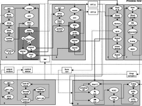 Ofdm Receiver Process Synchronization Download Scientific Diagram
