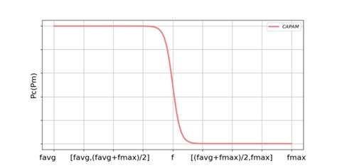 The Capam Function Image Download Scientific Diagram