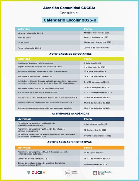 Centro Universitario De Ciencias Económico Administrativas Cucea Consulta Dudas Y Más