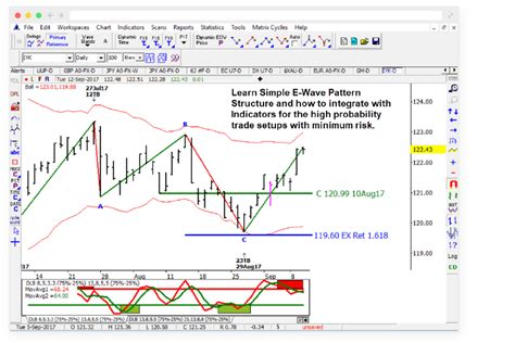 Dynamic Traders Home Of DT7 Professional Trading Software