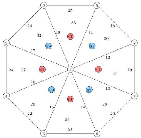 local super antimagic total face labeling of w 8 download