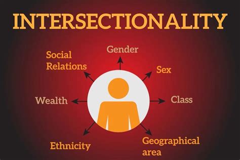 Understanding Basic Gender Concepts