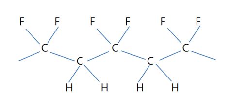 PVDF Piezoelectric Elements