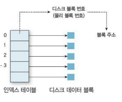 File System Implement