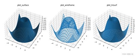 Python中15种3d绘图函数总结python脚本之家