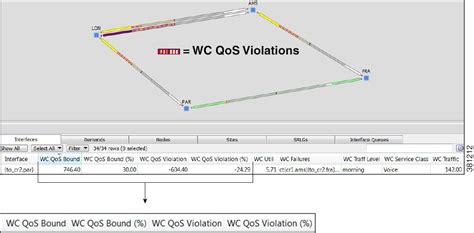 Cisco Wae Design 76x User Guide Simulation Analysis Cisco Wan Automation Engine Wae Cisco