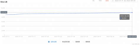 文章被限流了？上不了热榜？ csdn涨粉有限流了 csdn博客
