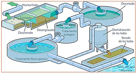 Formas De Potabilizar El Agua Nueva Escuela Mexicana