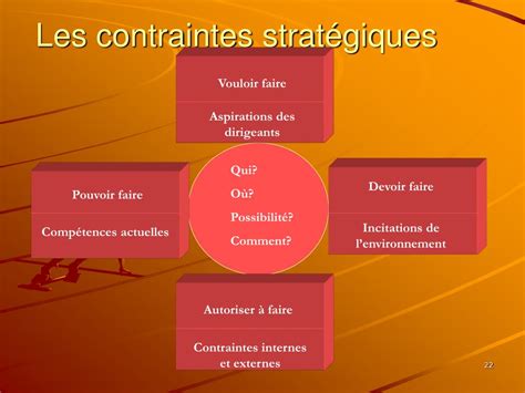 PPT Management Stratégique PowerPoint Presentation free download