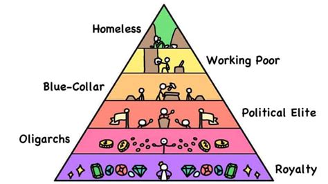 From Comfortable To Concerned—8 Signs Youre Not Middle Class Anymore