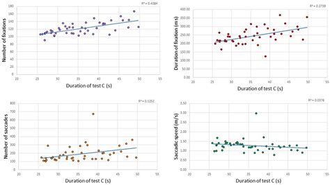 Comparison Of Two Visual Verbal Tests Of Ocular Motility Using An Eye