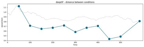 Unsupervised Annotation In Deepof Exploring The Behavioral Space — Deepof 081 Documentation