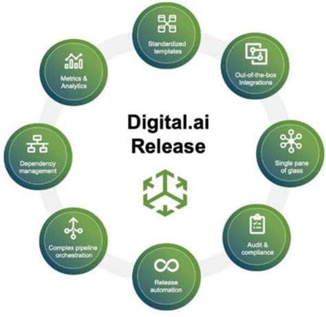 Digital Ai Release Product Briefs Digital Ai