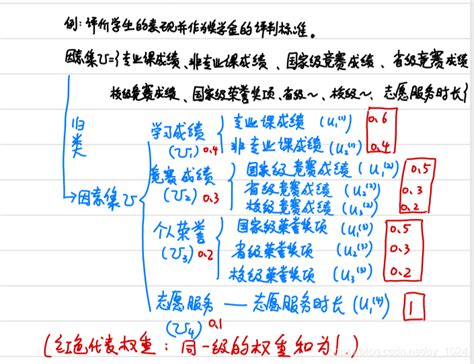 美赛模型笔记（三）扎德表示法 Csdn博客