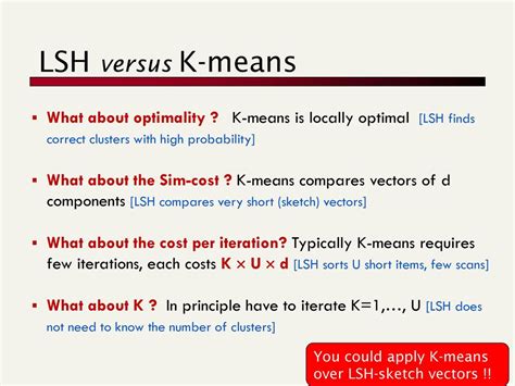 locality sensitive hashing and its applications ppt download