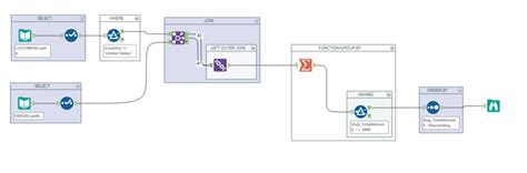 X002 Sql用户alteryx指南alteryx筛选数据前十列怎么输入柴班说的博客 Csdn博客