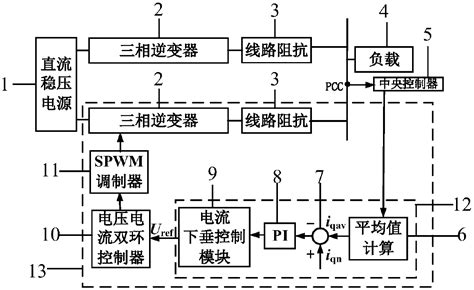 Power Equalization Device For Parallel Inverter Based On Current Sag
