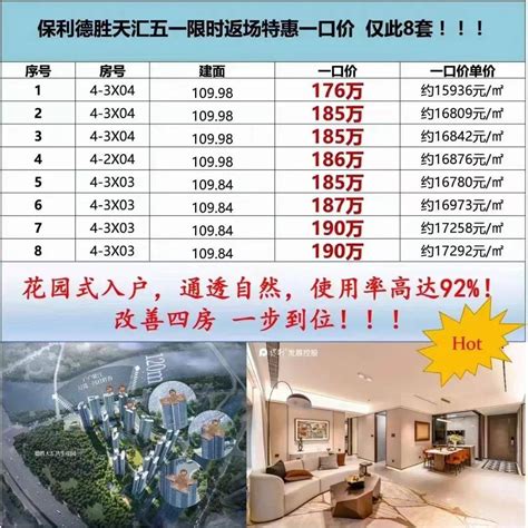 促销活动：保利德胜天汇最新促销单价最低159万元㎡起新城区