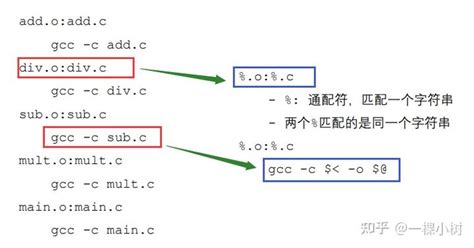 Makefile