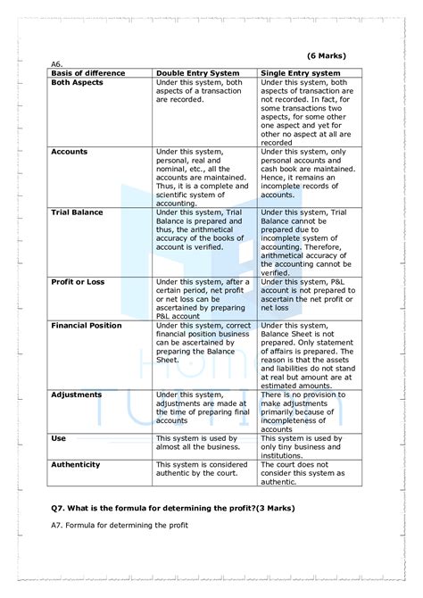 Important Questions For Class 11 Accountancy Chapter 11 Accounts Of