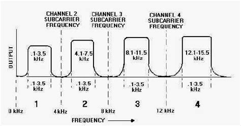 FREQUENCY DIVISION AND COUNTING Widya S Blog