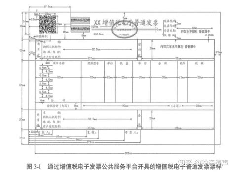 什么增值税电子发票？有哪些种类？ 知乎
