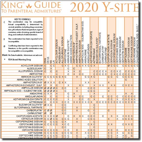Printable Iv Compatibility Chart Printable Templates