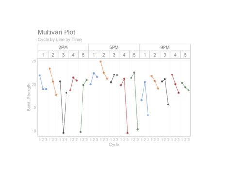 5 Small Multiples For Characterization