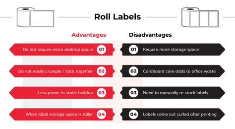 Fanfold Vs Roll Labels Pros And Cons In Label Printing