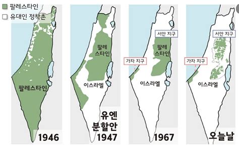 세계는 지금 전쟁 중 유코리아뉴스