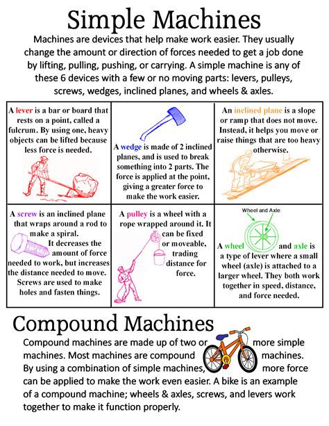 Physics Charts Exporter Manufacturer Distributor Supplier Wholesaler Physics Charts India Artofit