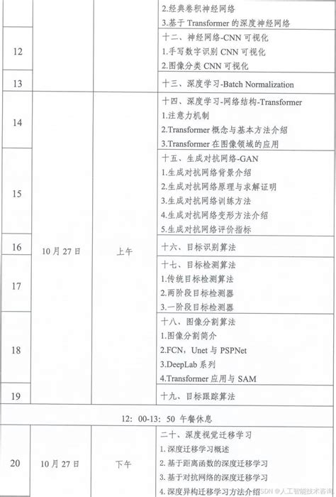 权威人工智能行业认证证书——计算机视觉工程师（中级）计算机视觉应用开发职业技能等级证书 Csdn博客