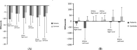 Figure 1 From Is There A Role Of Inferior Frontal Cortex In Motor