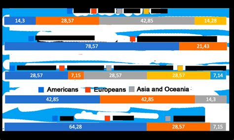 Sample Population Statistics For Our Survey And Interview Process