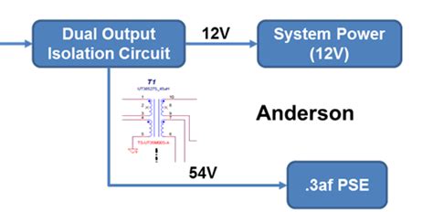 LM V Input And Dual Output V V Power Management Forum Power Management TI E E