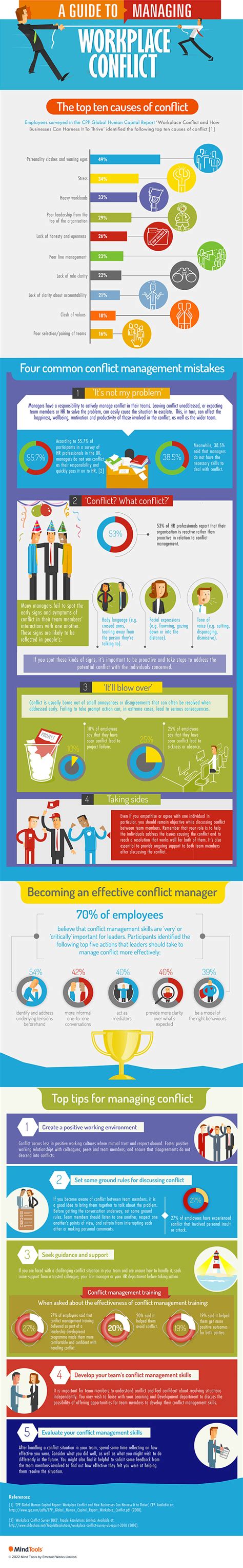 A Guide To Managing Workplace Conflict Infographic Infographic Transcript
