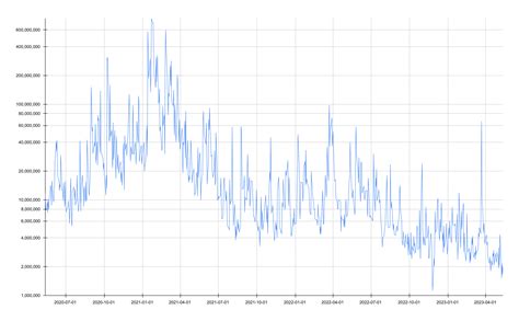 Visualizing Volume R Superstonk