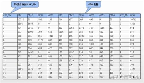 探“云”指南 降维新成员：nmds分析 知乎