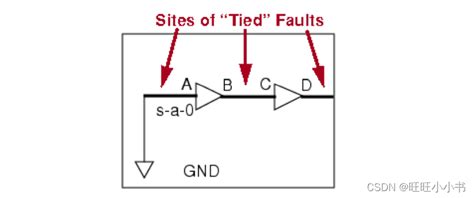 可测试性设计技术：atpg篇 fault classes（1） atpg故障分类 csdn博客