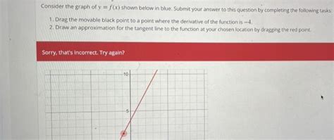 Solved Consider The Graph Of Y Fx Shown Below In Blue