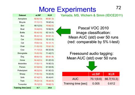Density Ratio Estimation In Machine Learning Masashi Sugiyama Mlss 2012 Kyoto Slides