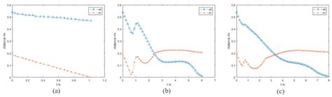 Path Planning For Obstacle Avoidance Of Robot Arm Based On Improved