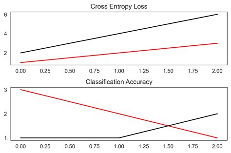 Matplotlib Pyplot Title Formatting Stack Overflow