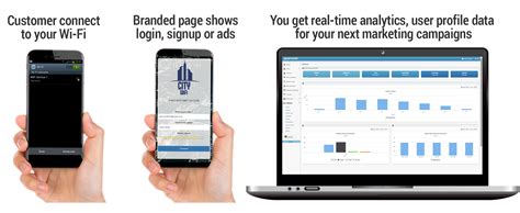 Online WiFi Manager I Start Hotspot Cloud WiFi Software