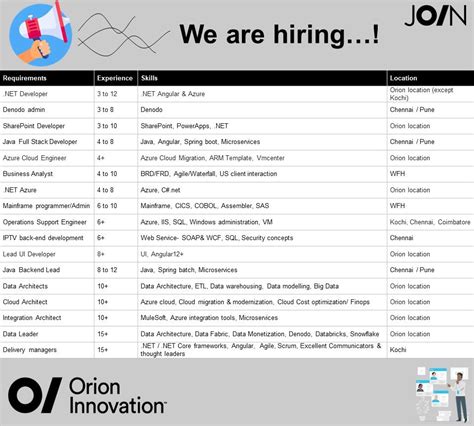 Khaleel Jalal Posted On Linkedin