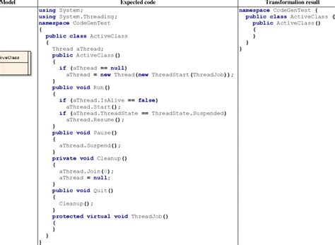 Transformation Result For Active Class Download Table