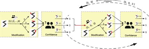 A Schematic Process Of Identifying Handwriting Digits In Which Feature Download Scientific