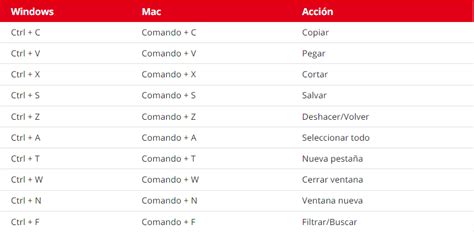 Guía Completa De La Tecla Comando En Windows Y Mac Atajos Y Todo Lo
