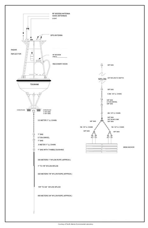 NDBC Deep Ocean Assessment And Reporting Of Tsunamis DART