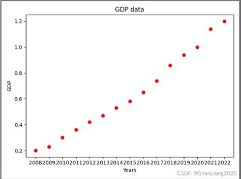 Python数据分析常见matplotlib Seaborn图表fig Ax Pltsubplots Snsdisplot